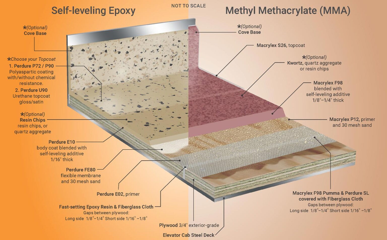 Best Flooring Systems for Passenger and Freight Elevators