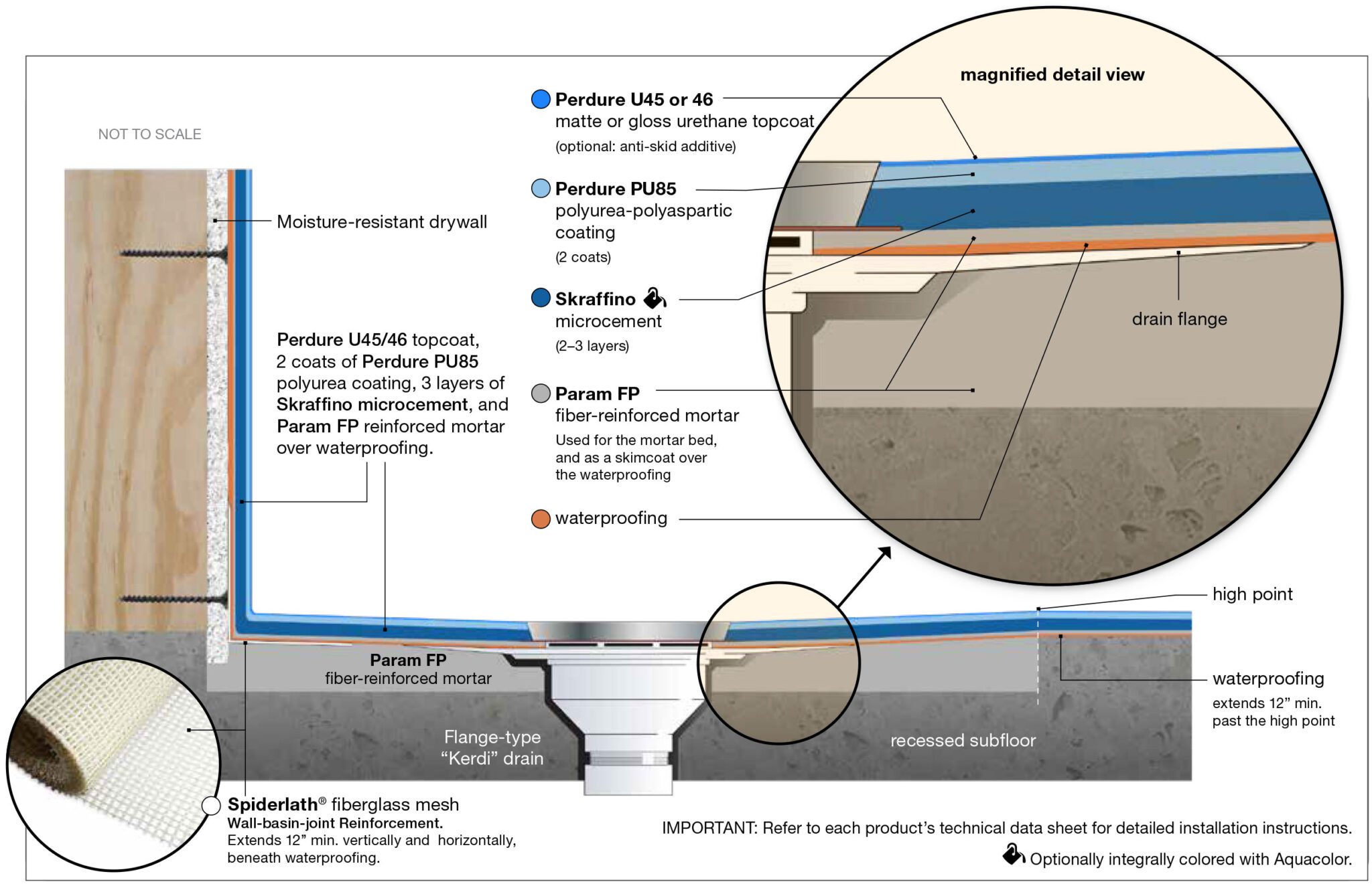 Transform Your Bathroom with a Stunning Microcement Finish Now ...